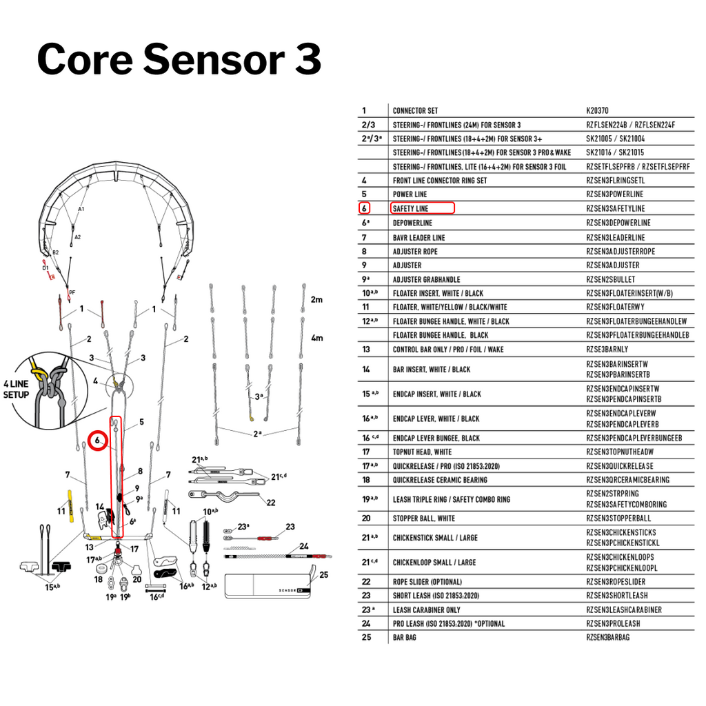 Core Sensor 2S, 3 & 3S Safety Line | Part #6 — REAL Watersports